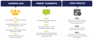 Best Summer Camps USA | Summer Camp USA