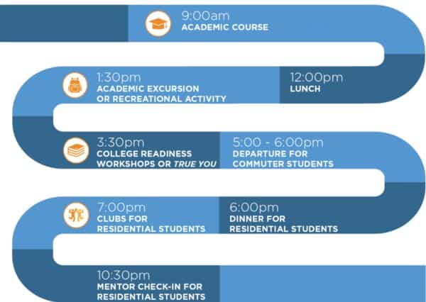 Summer Springboard - Updated 2025 Cost, Reviews & Detailed Program